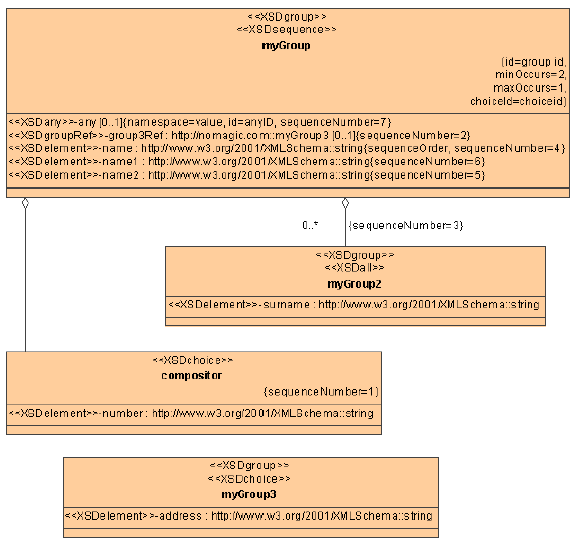 Compositors - Cameo Data Modeler Plugin 2022x - No Magic Documentation